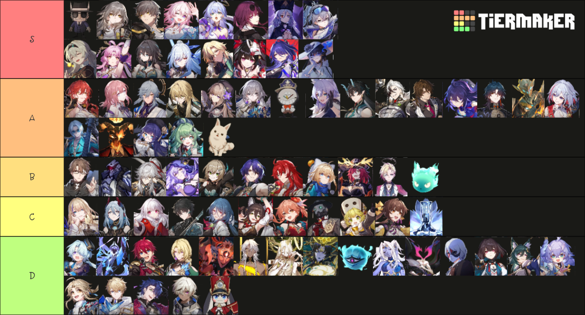 Honkai Star Rail (HSR) - All Characters (60+) Tier List (Community Rankings) - TierMaker