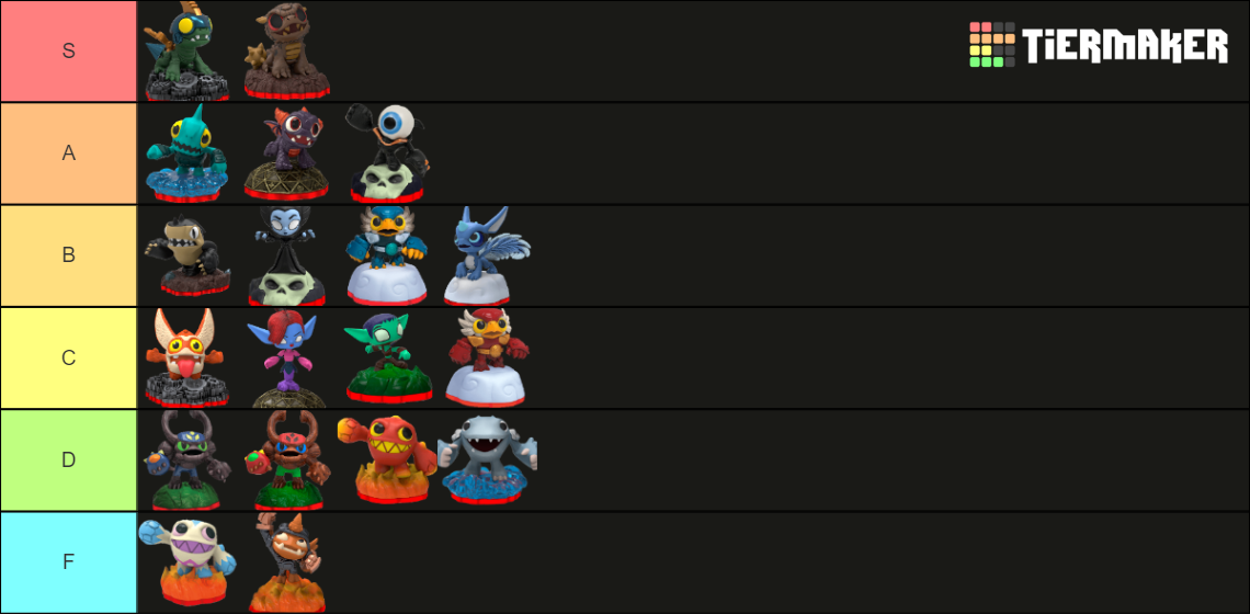All Skylanders Minis Tier List (Community Rankings) - TierMaker