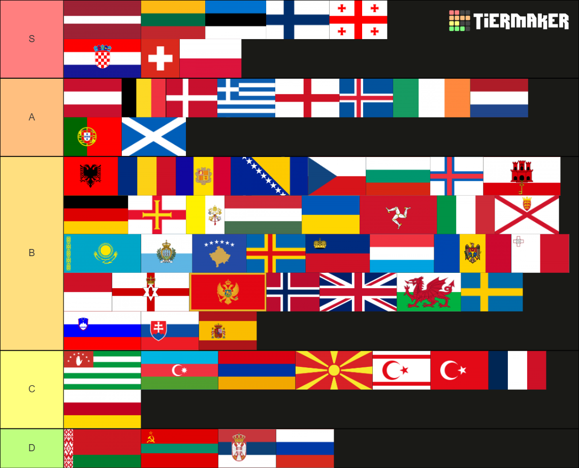 Countries & De Facto States of Europe Tier List (Community Rankings ...
