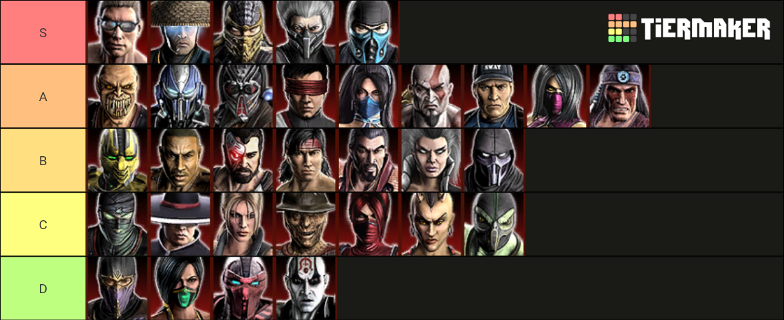 Mortal Kombat 9 Character Tier List (Community Rankings) - TierMaker
