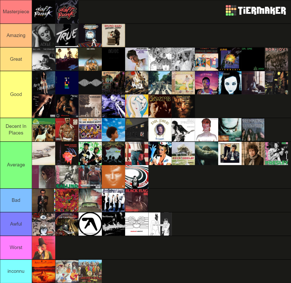 All Time Albums Tier List (Community Rankings) - TierMaker