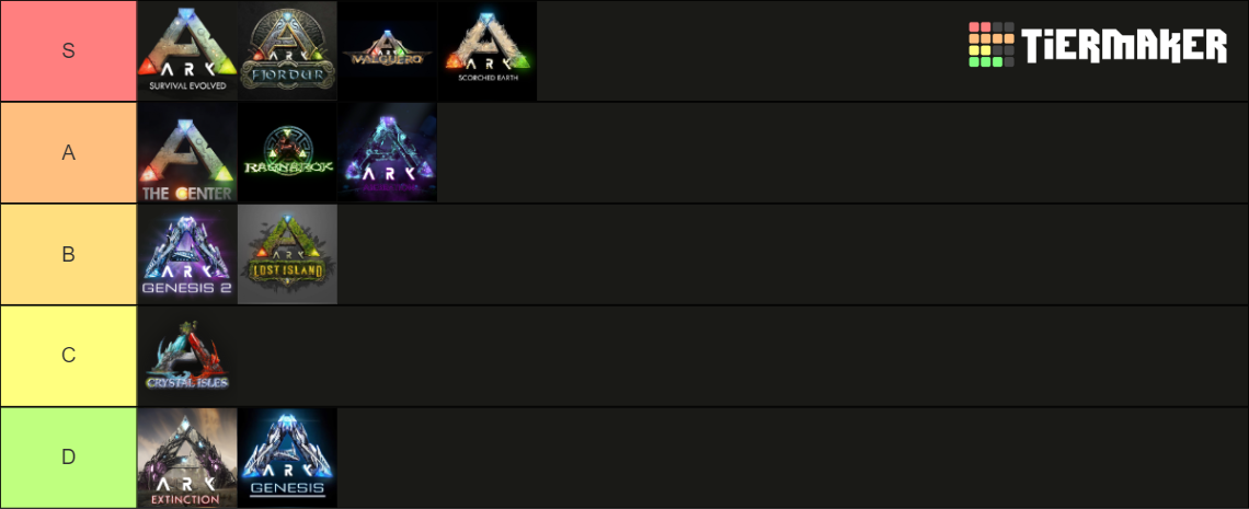 Ark Map Tier List (Community Rankings) - TierMaker