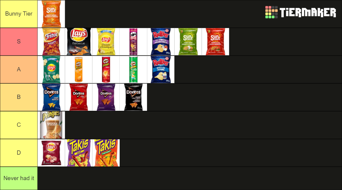 Best Chips Tier List (Community Rankings) - TierMaker