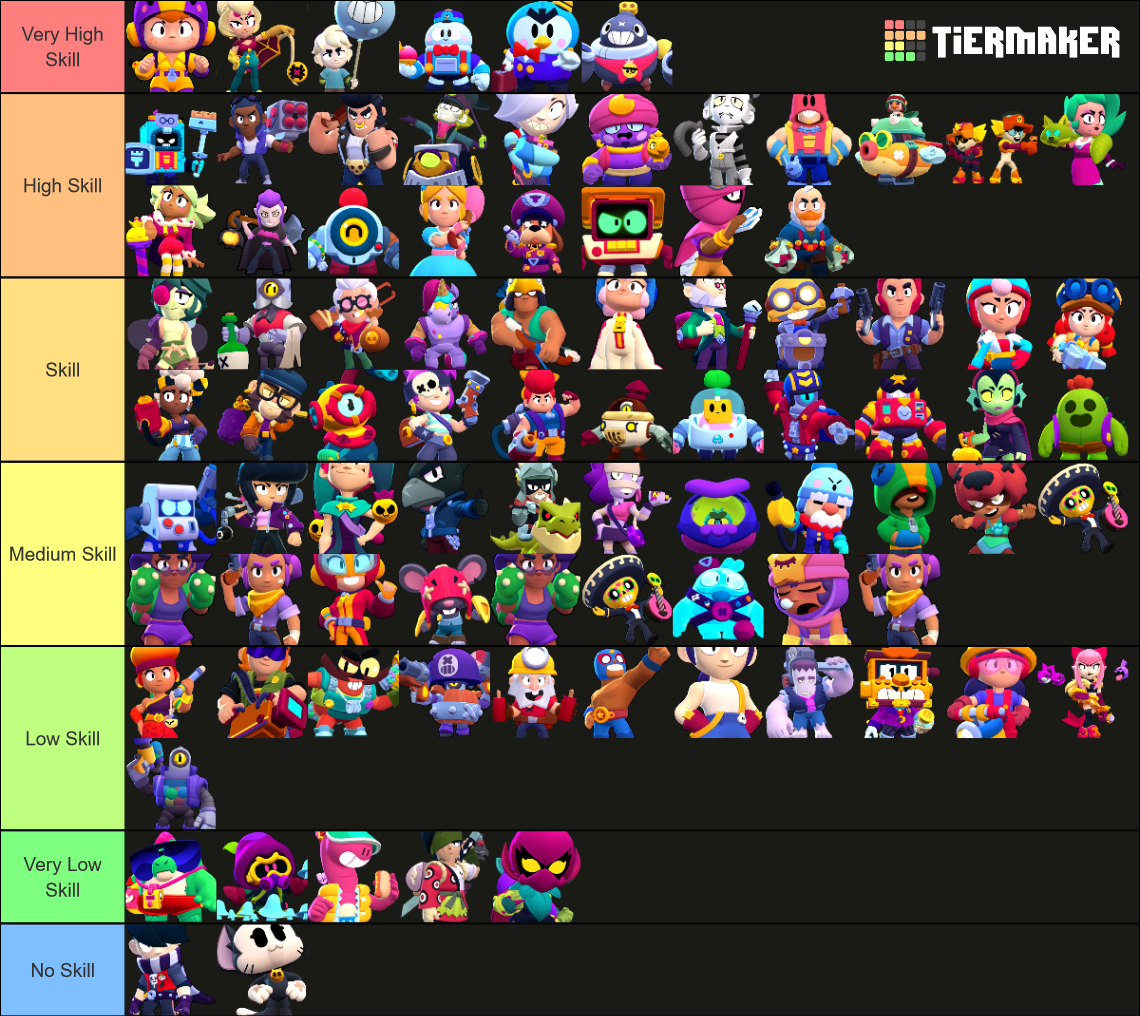 Skill or no skill (Brawl Stars) Tier List (Community Rankings) - TierMaker