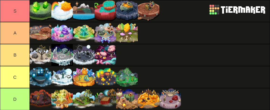 MSM Island (Mythical Island Included!) Tier List (Community Rankings ...