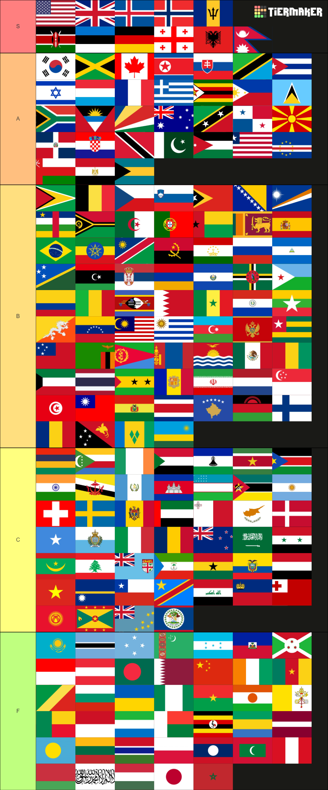 World flags (196) (Kosovo included, Western Sahara not) Tier List ...