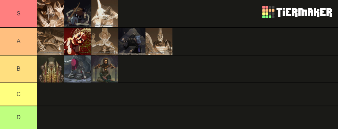 Blasphemous 2 Bosses Tier List (Community Rankings) - TierMaker