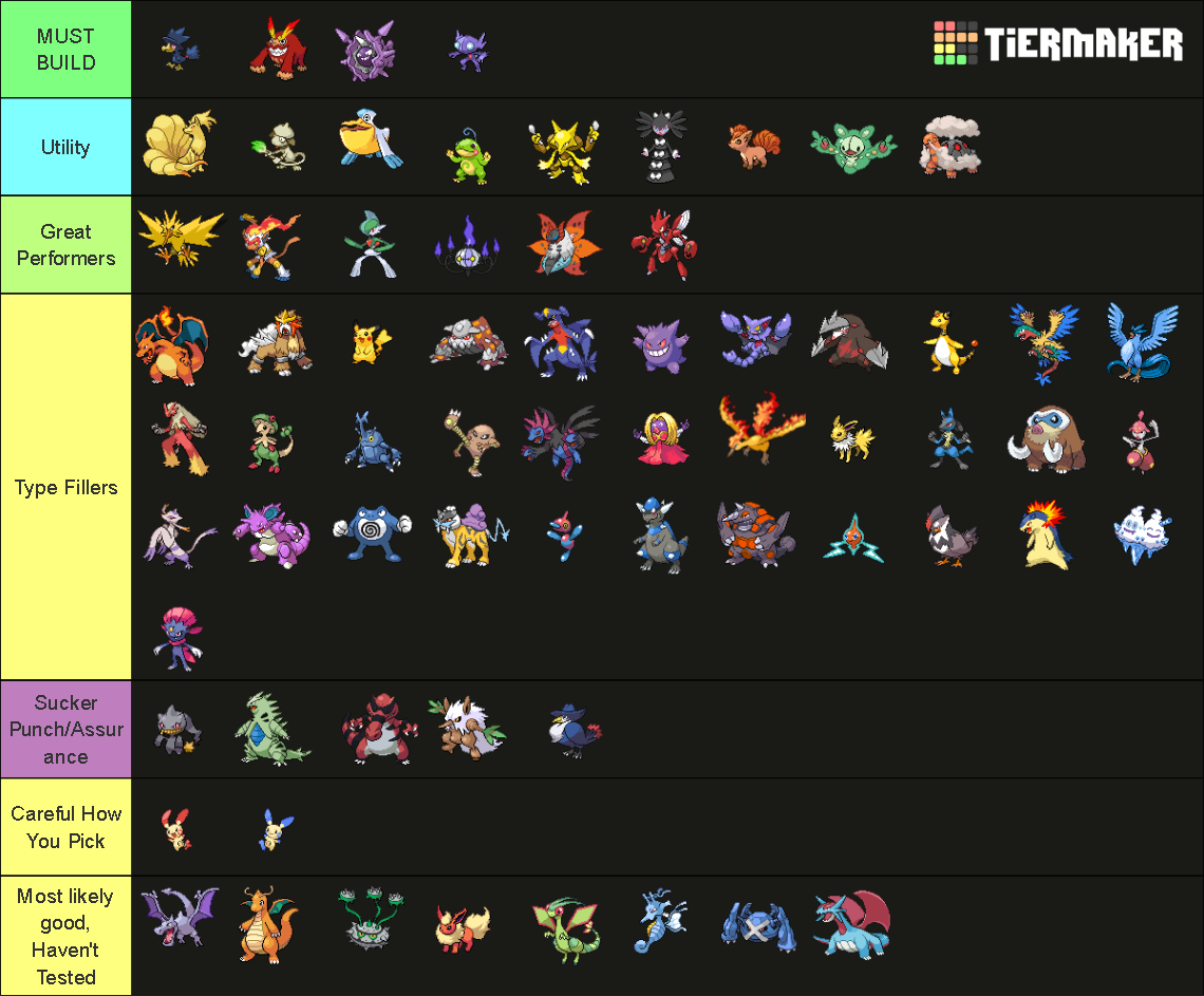 Raid Pokemon PokeMMO Tier List (Community Rankings) - TierMaker