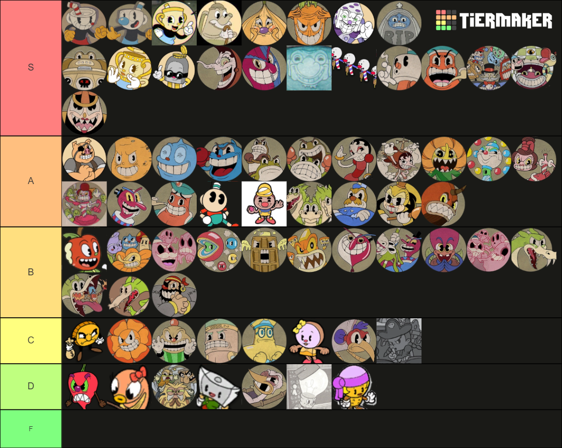 Basically Every Cuphead Character Tier List (Community Rankings) - TierMaker