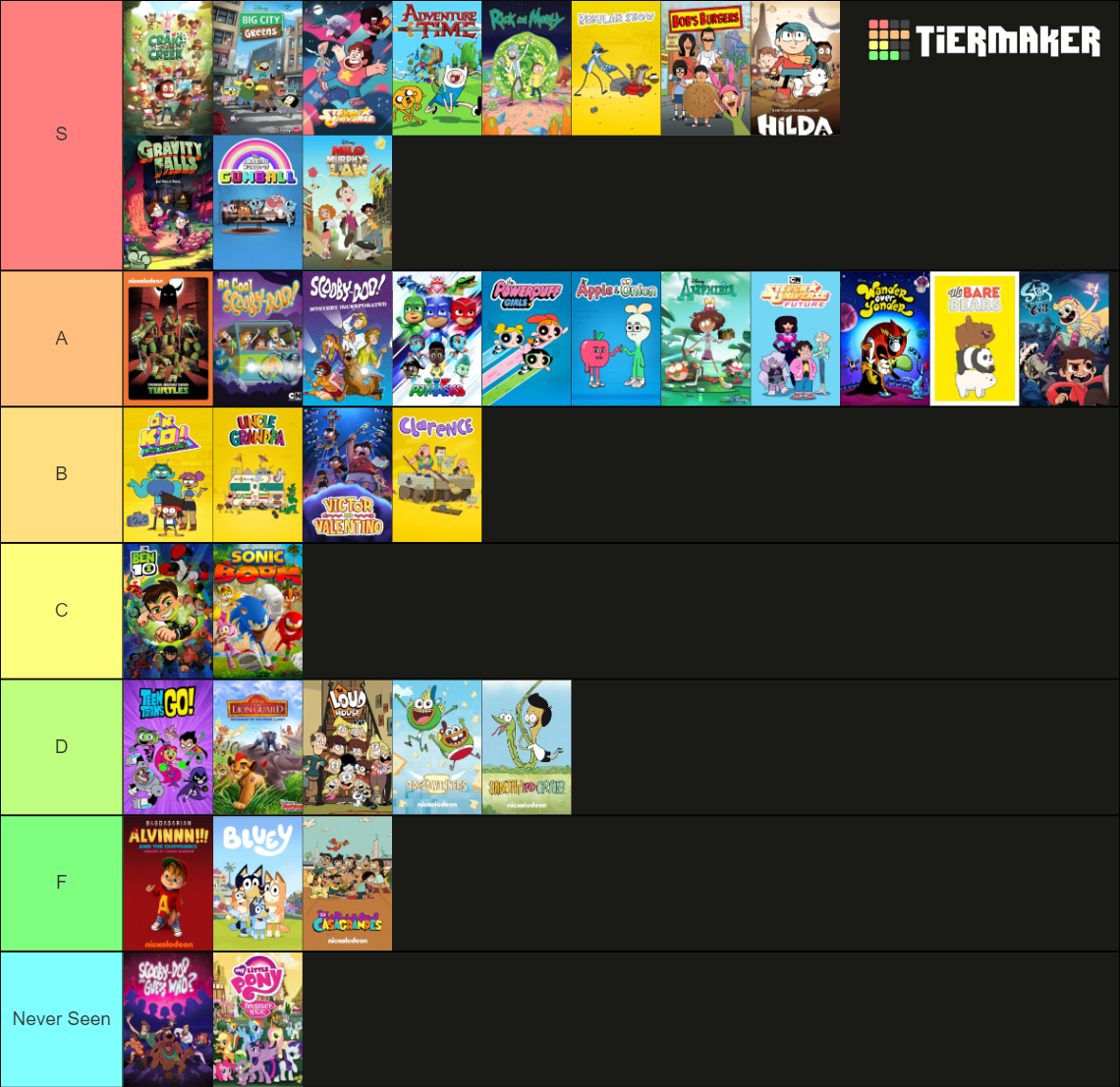 Ultimate 2010s Cartoons Tier List (Community Rankings) - TierMaker