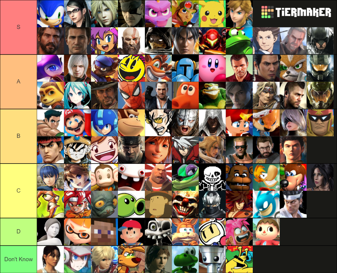 100 ULTIMATE GAME PROTAGS Tier List (Community Rankings) - TierMaker