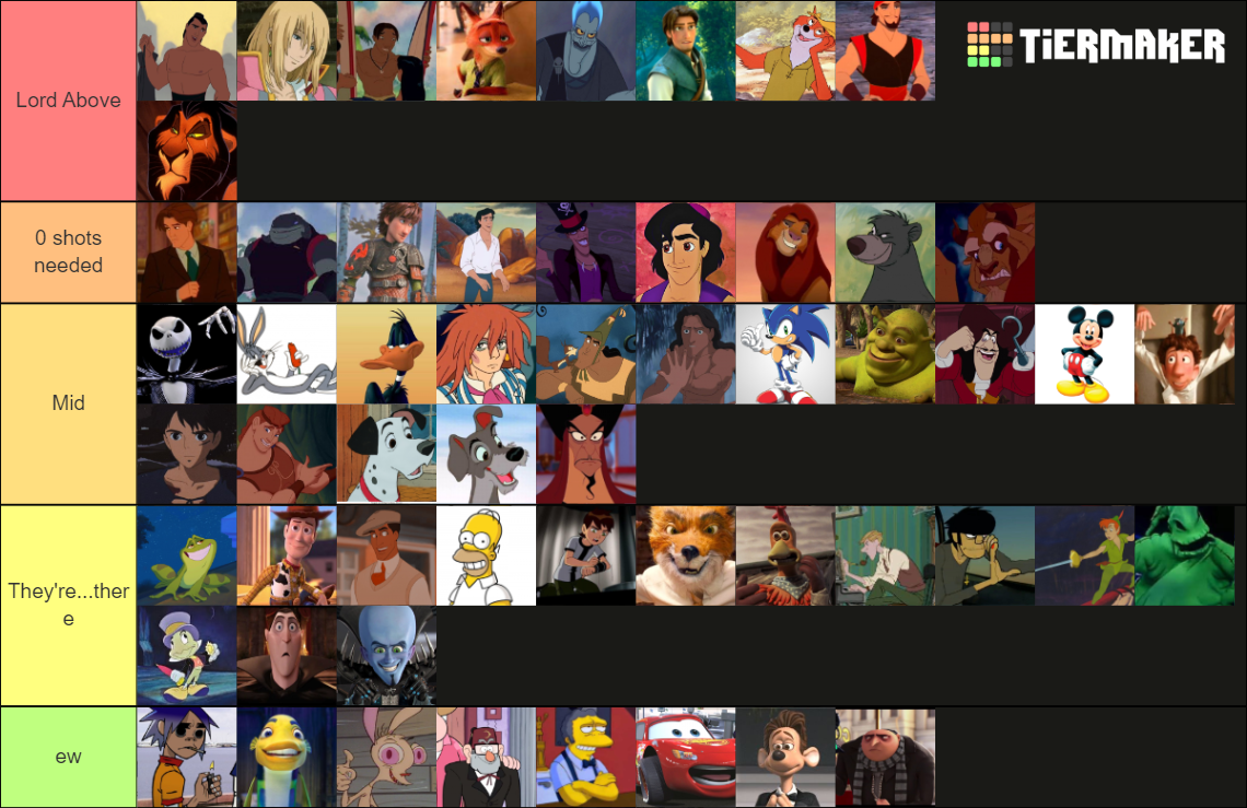 Animated Men Ranked on Hotness Tier List (Community Rankings) - TierMaker