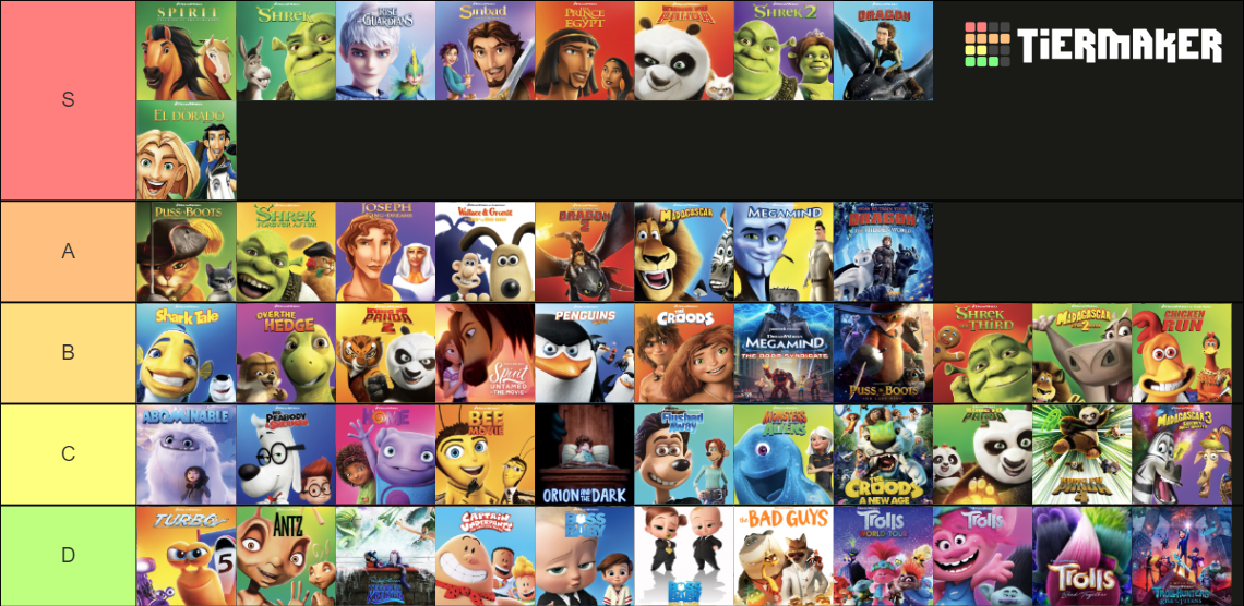 DreamWorks Animation Films (As of Mar. 2024) Tier List (Community ...