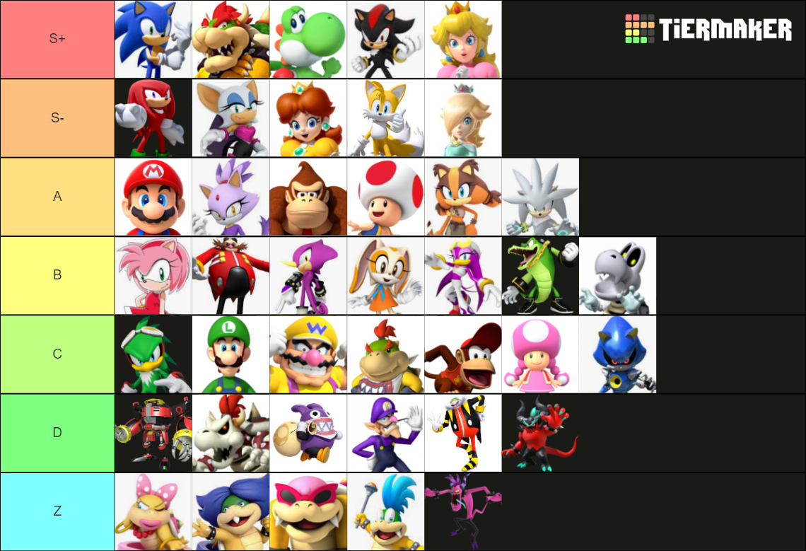 Mario & Sonic characters Tier List (Community Rankings) - TierMaker