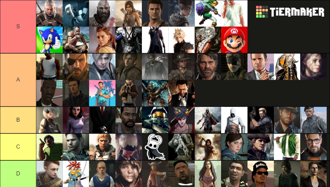 Video Game Characters Tier List (Community Rankings) - TierMaker