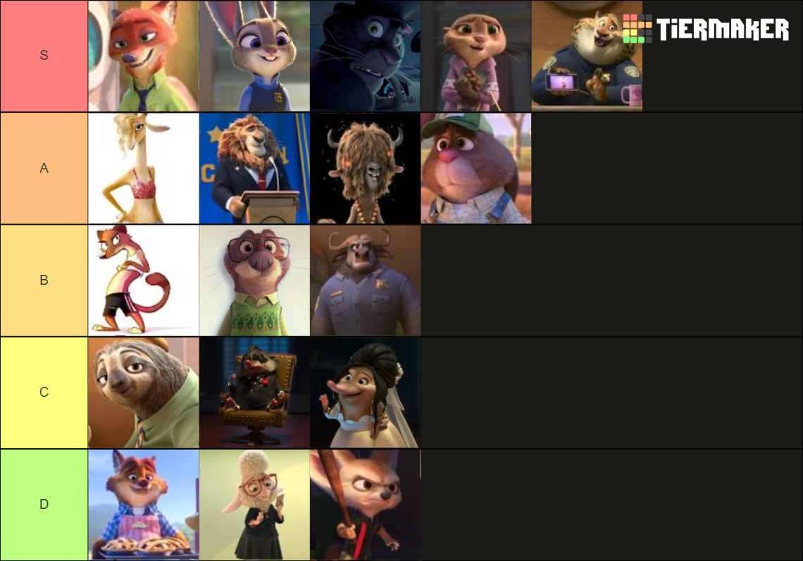 Zootopia character list Tier List (Community Rankings) - TierMaker