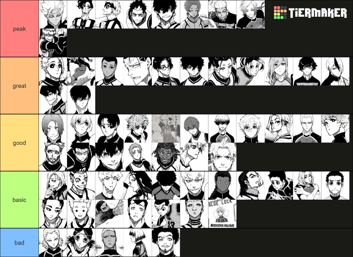 Blue Lock (chp 244) Tier List (Community Rankings) - TierMaker