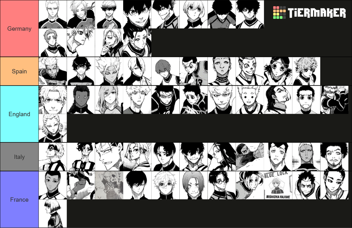 Blue Lock (chp 244) Tier List (Community Rankings) - TierMaker