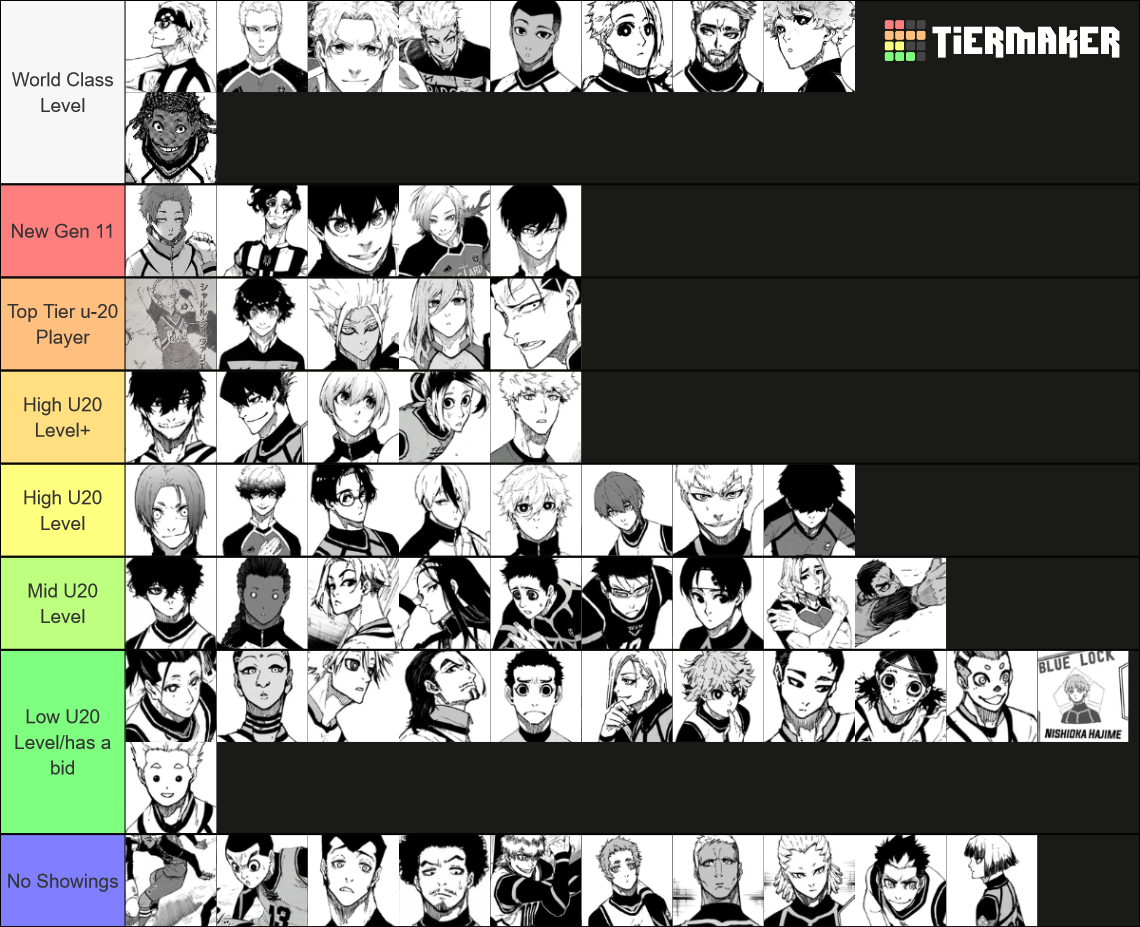 Blue Lock (chp 244) Tier List (Community Rankings) - TierMaker