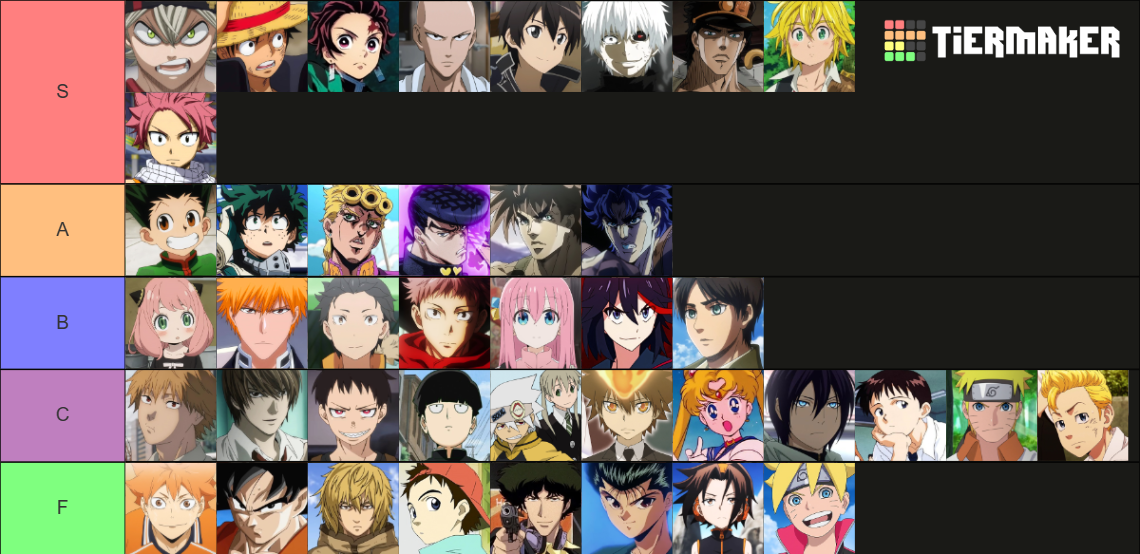 Anime MC Maker Tier List (Community Rankings) - TierMaker