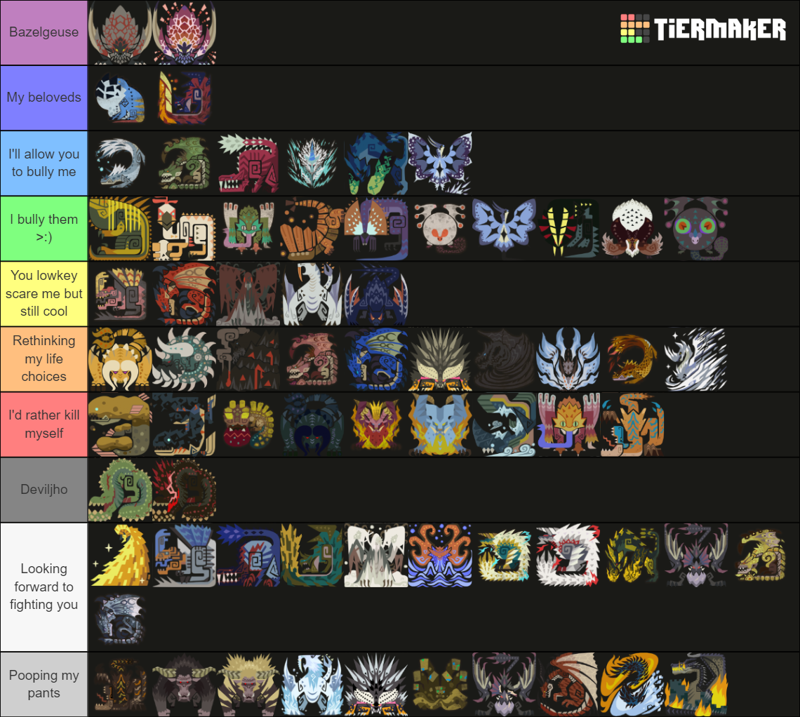 Monster Hunter World Base Game and Iceborne's Large Monsters Tier List ...
