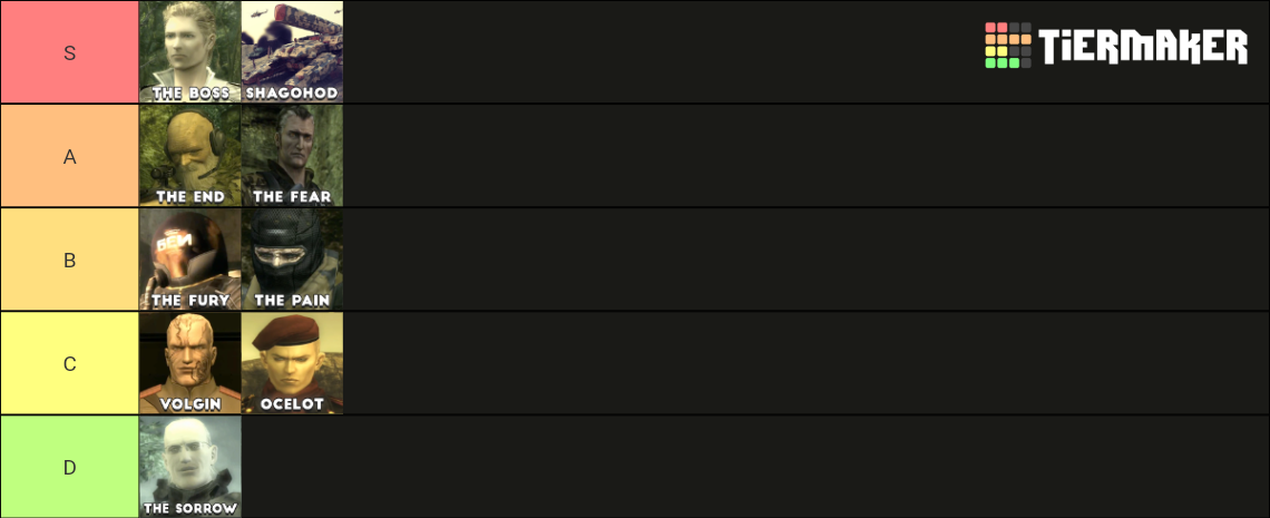 Metal Gear Solid 3 Bosses Tier List (Community Rankings) - TierMaker