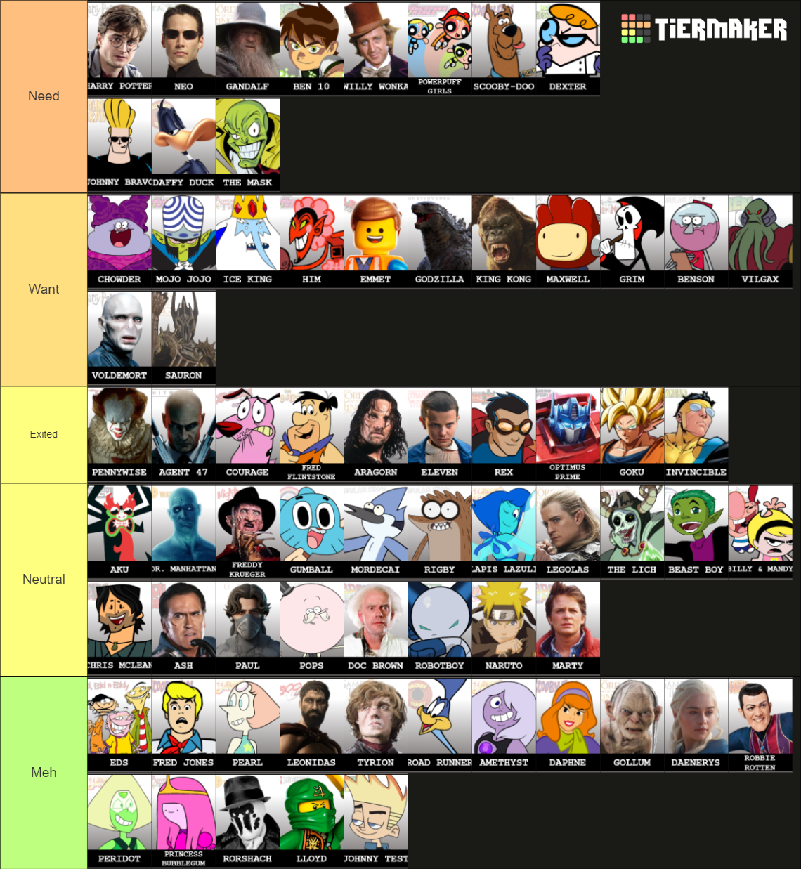 MultiVersus Potential Characters (Almost 200!) Tier List (Community ...