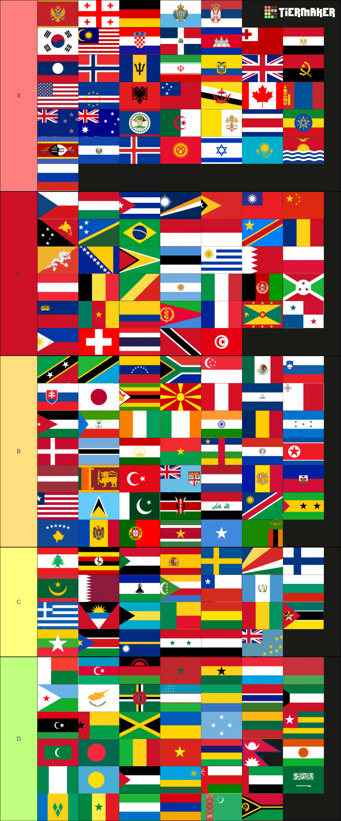 Flags of the world (197 countries) Tier List (Community Rankings ...