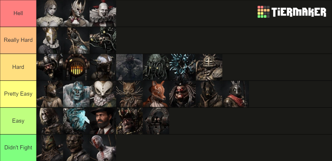 Lies Of P Bosses Tier List (Community Rankings) - TierMaker