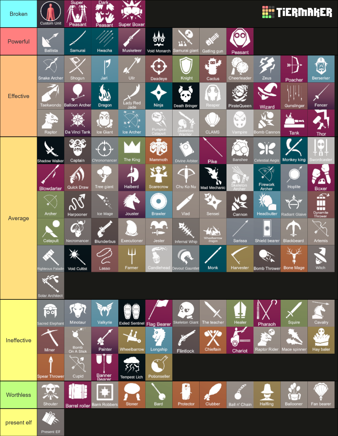 Totally Accurate Battle Simulator (TABS) Tier List (Community Rankings ...