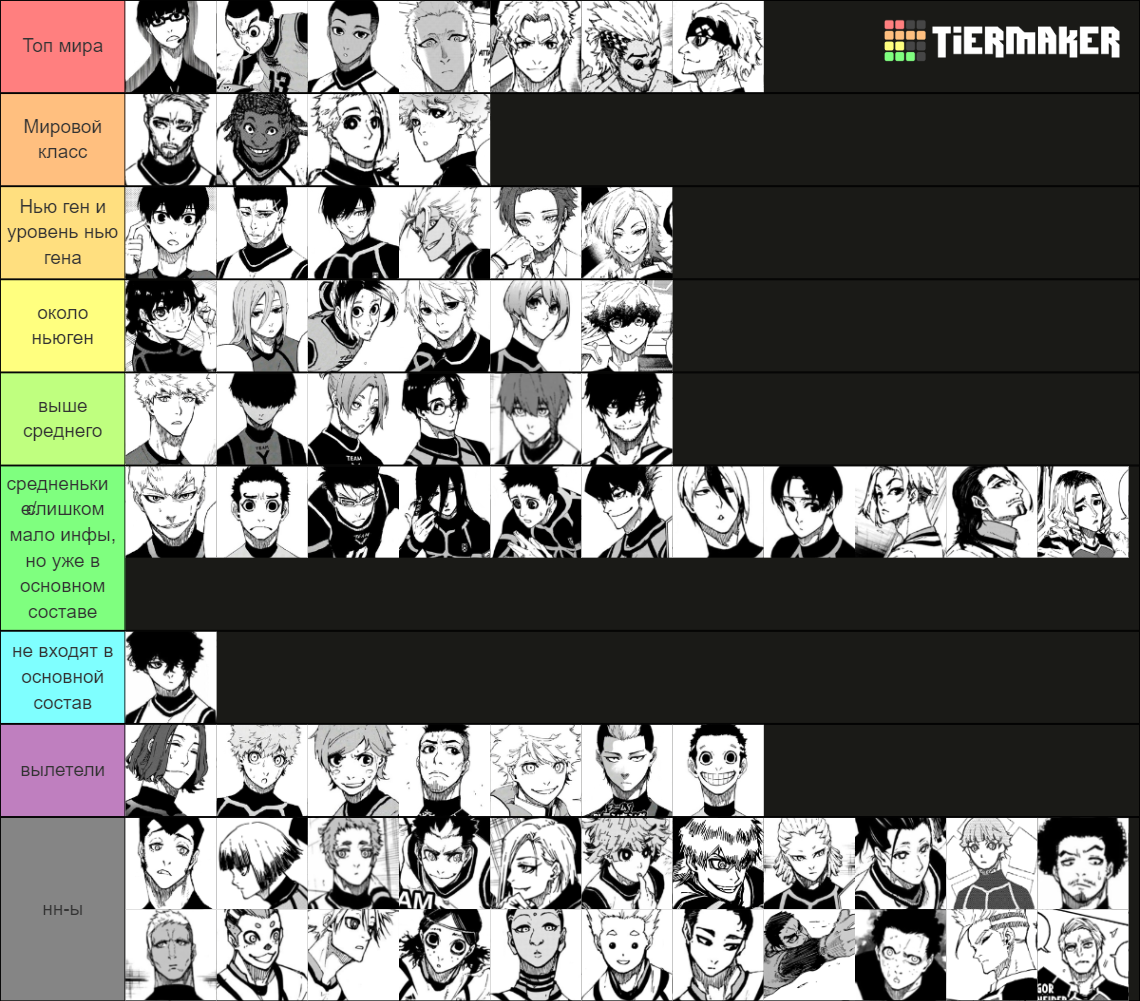 Blue Lock all characters Tier List (Community Rankings) - TierMaker