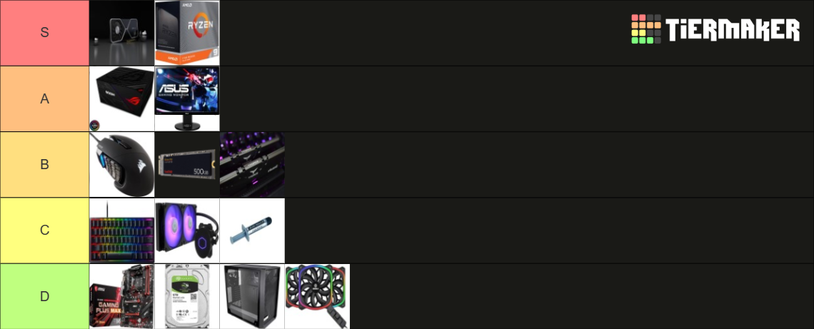 Computer Parts Tier List (Community Rankings) - TierMaker
