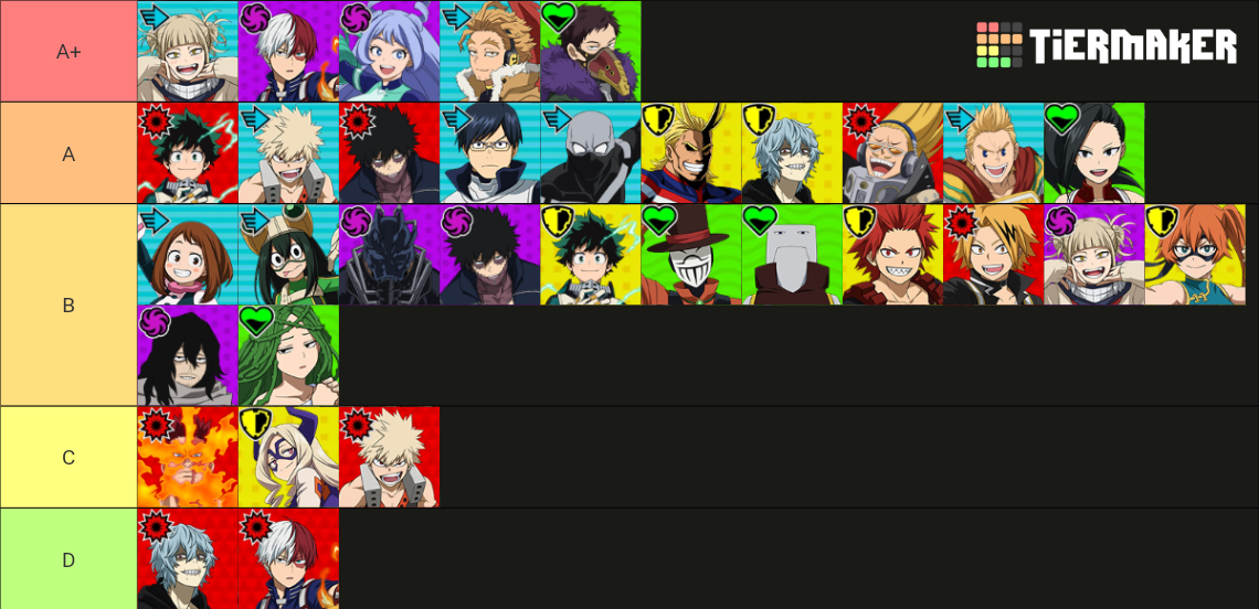 MY HERO ULTRA RUMBLE (Season 8) NEJIRE Tier List (Community Rankings ...