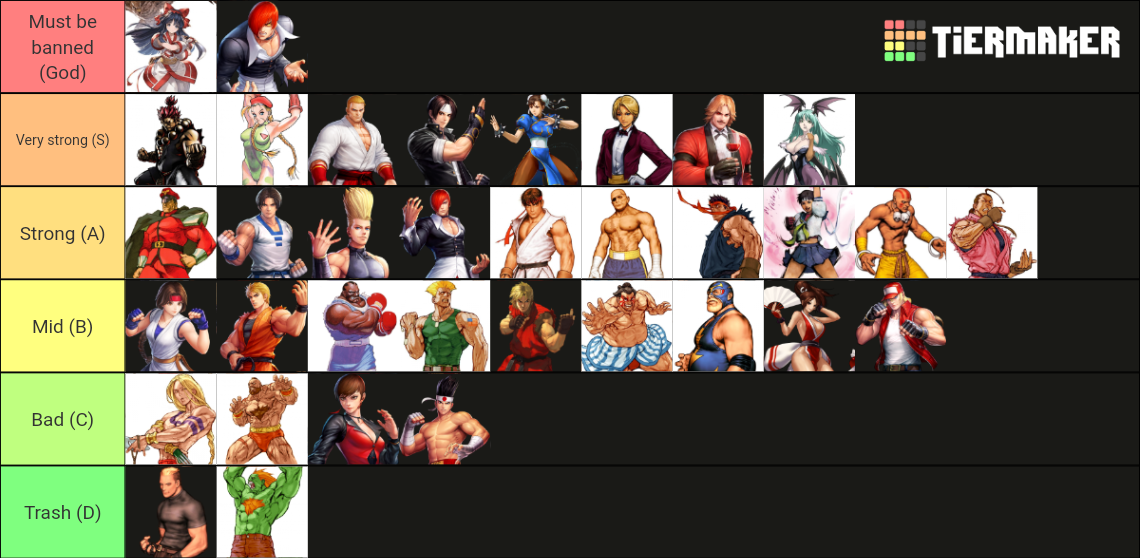 Capcom vs. SNK Pro Tier List (Community Rankings) - TierMaker
