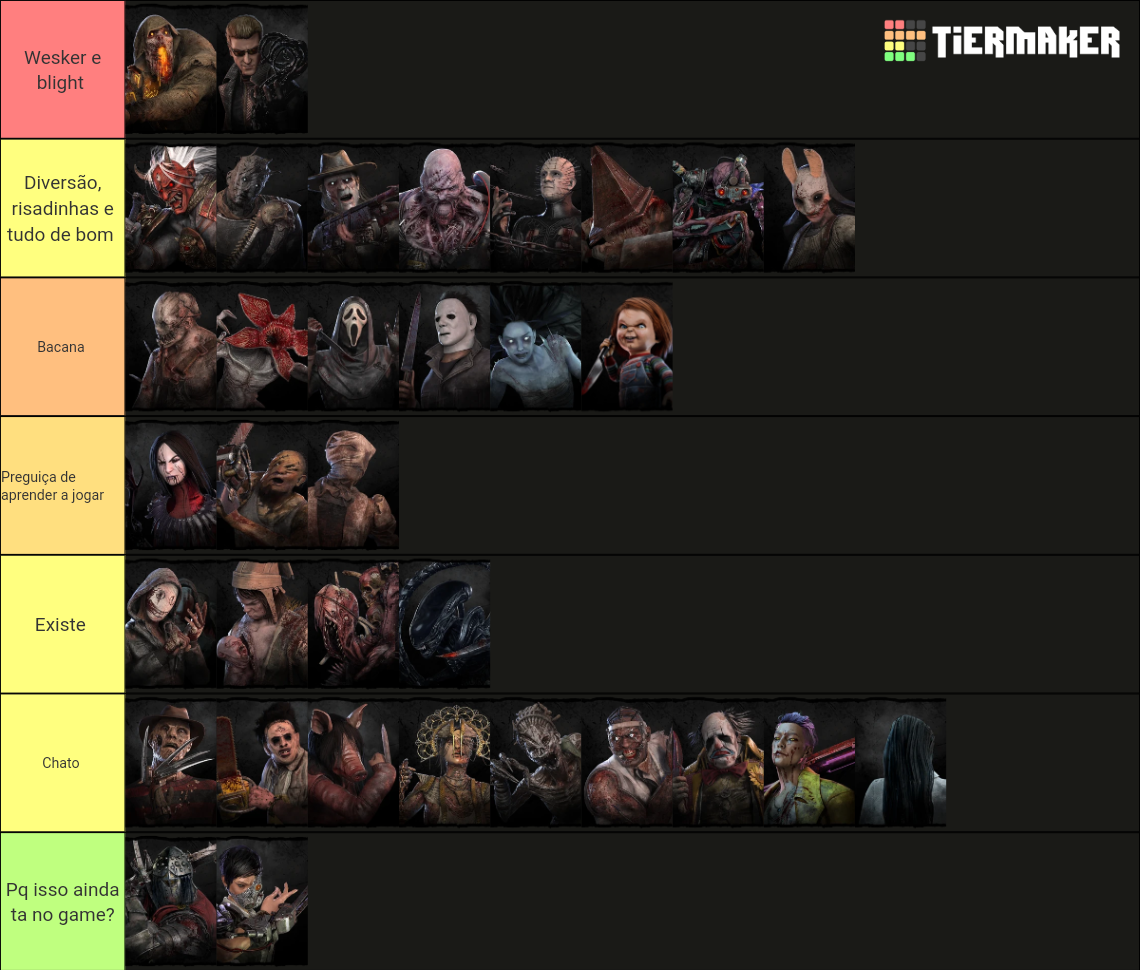 [NEW UPDATED] DBD: Killers [8.6.0 / 2 April] DEAD by Türk - Tier List ...
