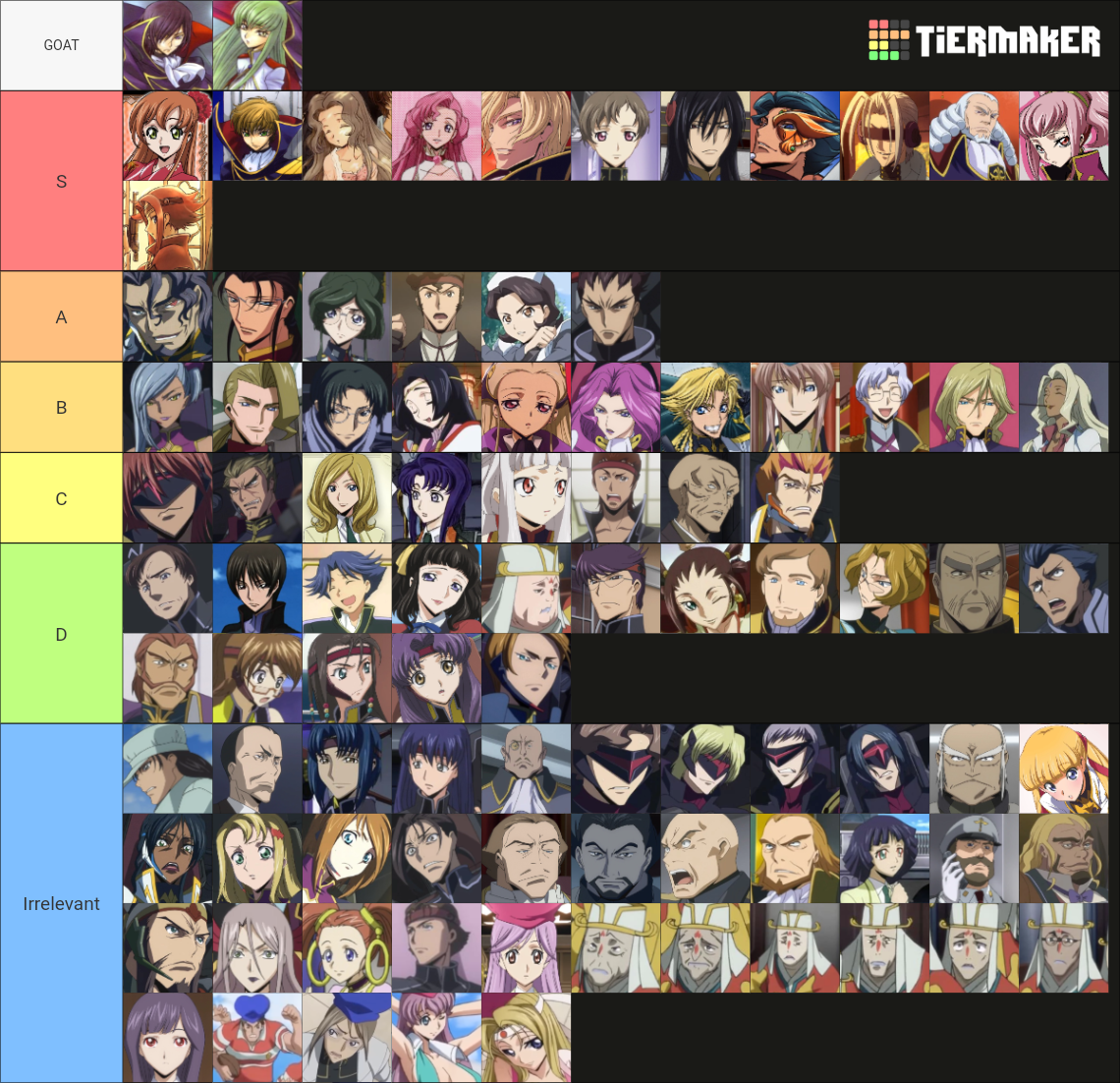 Code Geass Characters (R1 & R2) Tier List (Community Rankings) - TierMaker