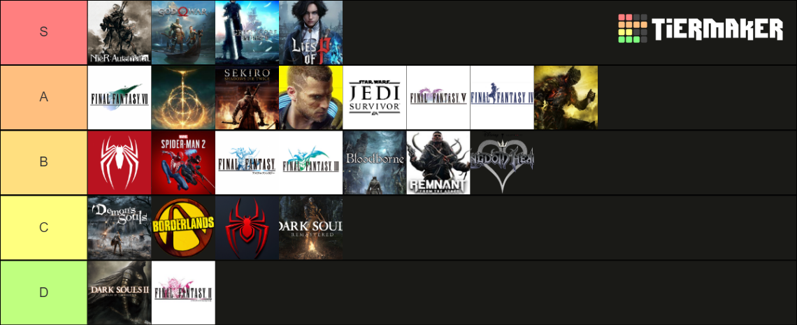 Platinum Experience Tier List (Community Rankings) - TierMaker