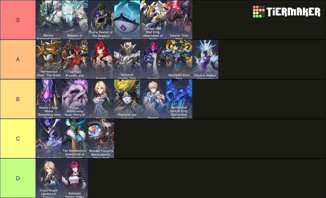 Honkai Star Rail Bosses 3.2 Tier List (Community Rankings) - TierMaker