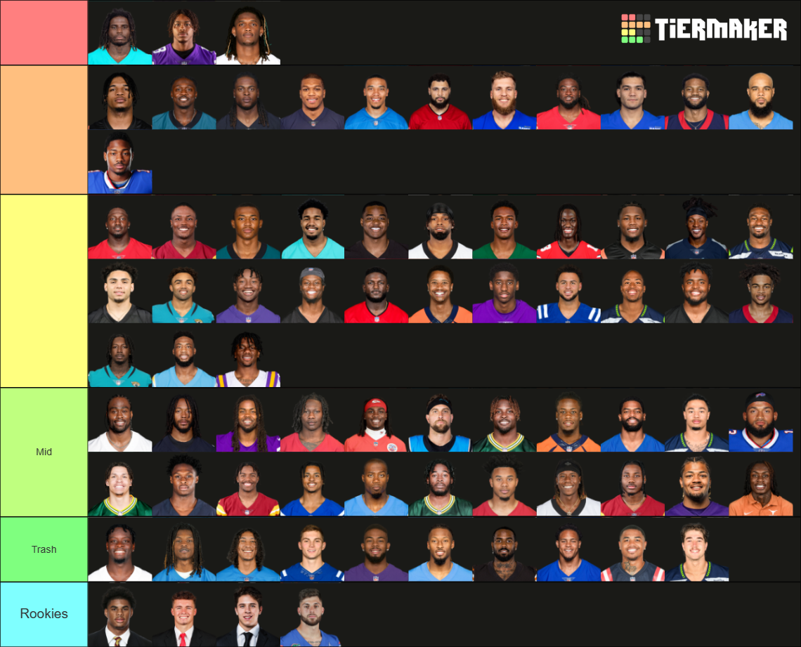 NFL Wide Receivers (2024-2025) Tier List (Community Rankings) - TierMaker