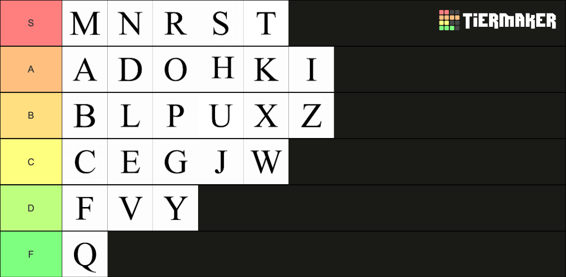 Letters of the English Alphabet Tier List (Community Rankings) - TierMaker