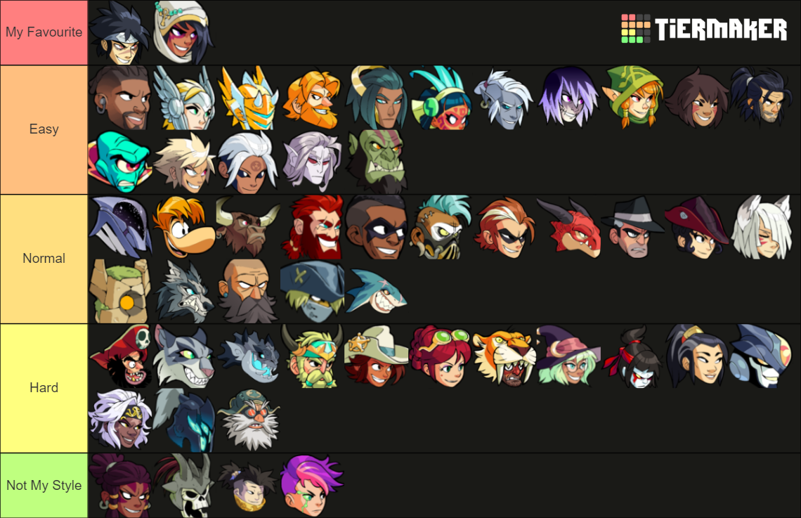 Recent Brawlhalla Tier Lists - TierMaker