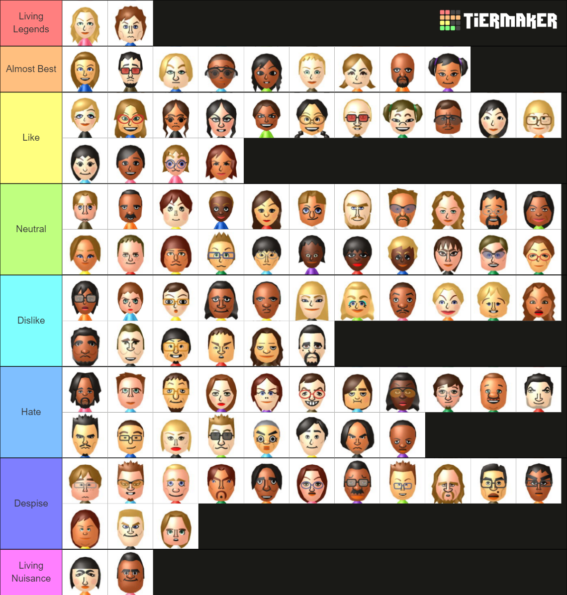 Wii Sports + Resort CPU Miis Tier List (Community Rankings) - TierMaker