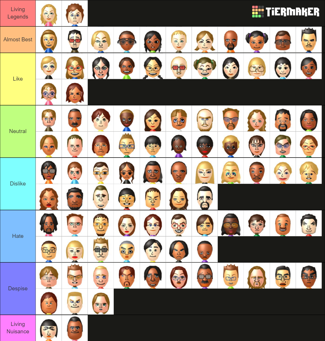 Wii Sports + Resort CPU Miis Tier List (Community Rankings) - TierMaker