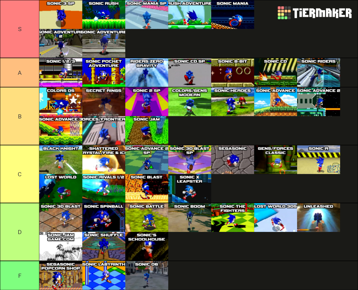 Sonic Running Animation Tier List (Community Rankings) - TierMaker