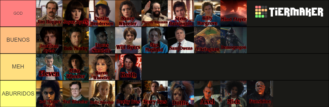 Definitive Stranger Things Character TierList (Season 1 to 4 Tier List ...