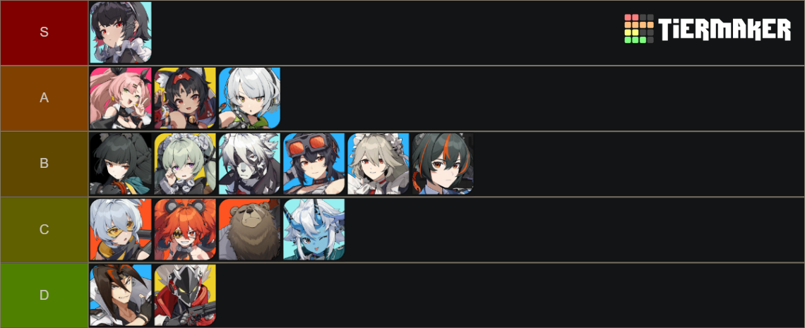 ZZZ (Zenless Zone Zero) Character Tier List (Community Rankings) - TierMaker