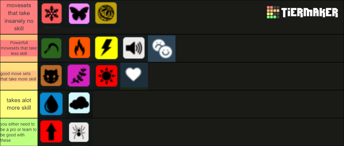Rouge demon updated moveset tierlist Tier List (Community Rankings ...