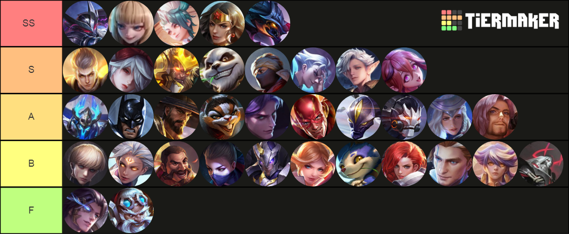 RoV Tier List (Community Rankings) - TierMaker