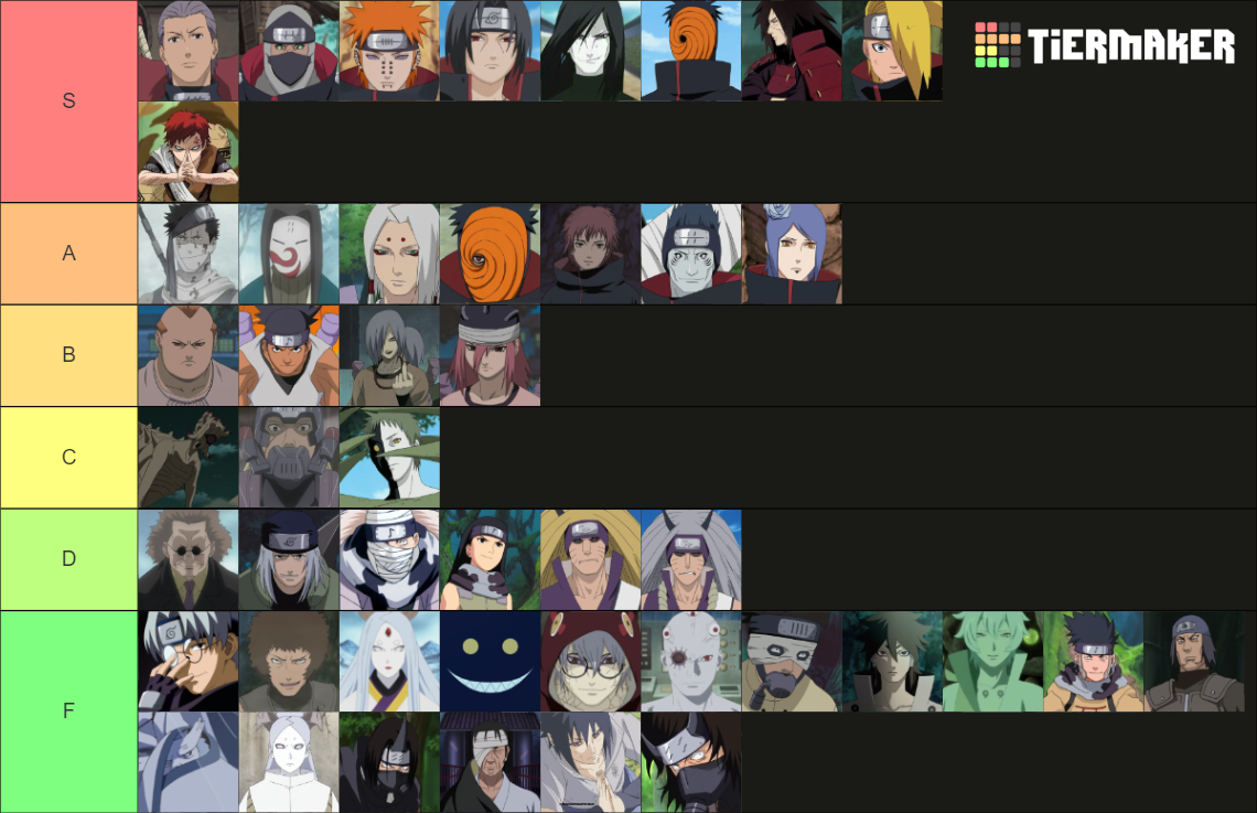Naruto Villains Tier List (Community Rankings) - TierMaker