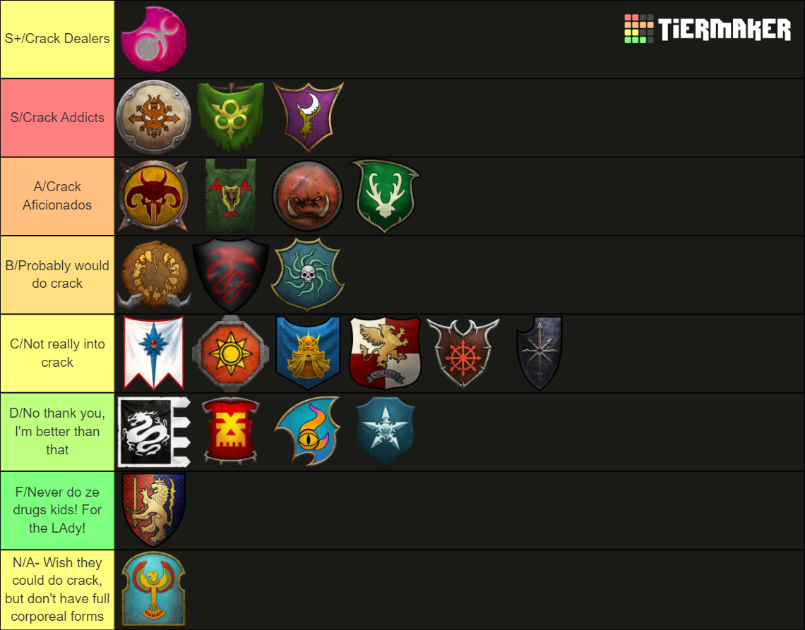 Recent Warhammer Tier Lists - TierMaker